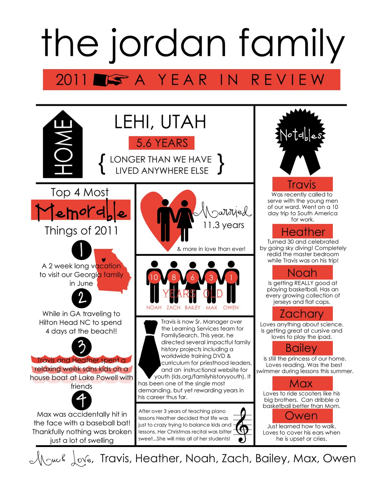 10 Top Family Newsletter Examples Today - ConvertNow Resources